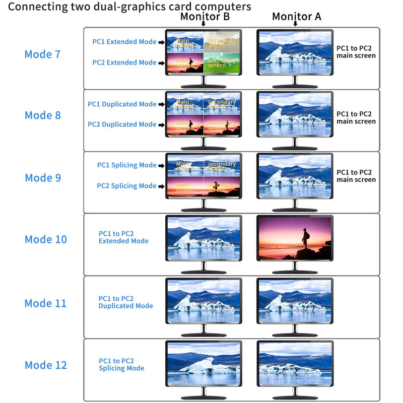 Buy CKL 4 Port HDMI Split Multi-View KVM Switch Dual Monitor with ...