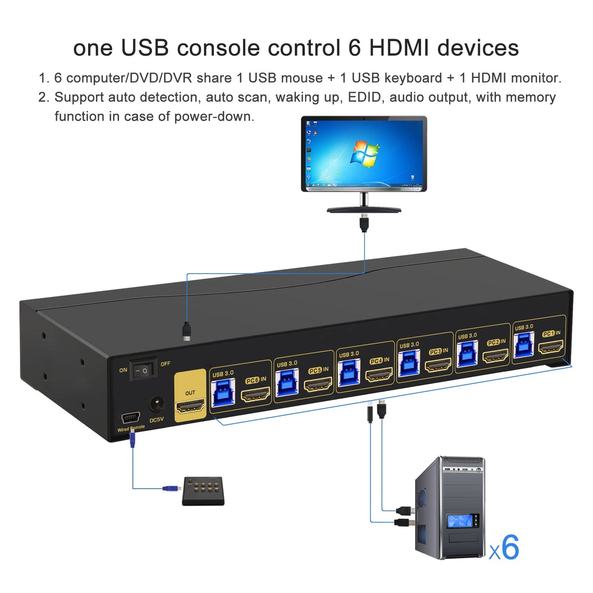 Buy CKL 6 Port Rack Mount USB 3.0 KVM Switch HDMI 2.0 4K@60Hz with ...