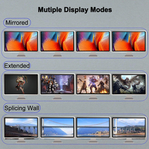 CKL 2 Port KVM Switch Quad Monitor DisplayPort 4K 60Hz for 2 Computers