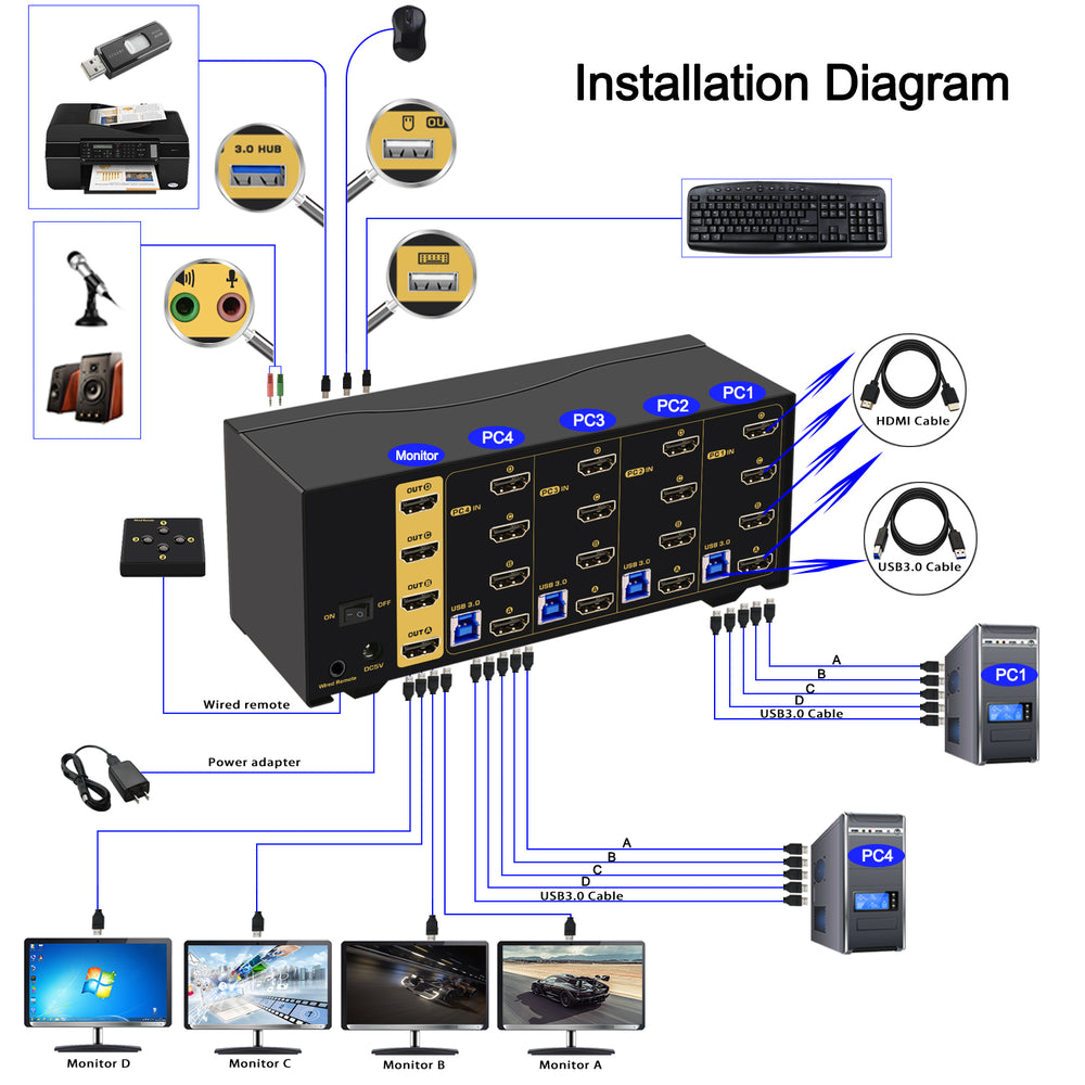 Buy CKL 4 Port Quad Monitor USB 3.0 KVM Switch HDMI 2.1 8K 60Hz 4K ...
