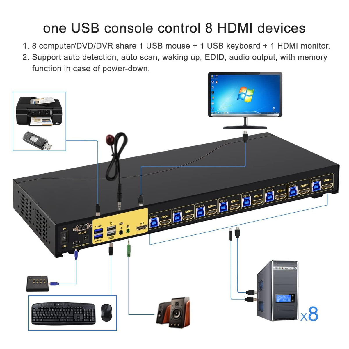 Buy CKL 8 Port Rack Mount USB 3.0 KVM Switch HDMI 4K@60Hz with Audio ...