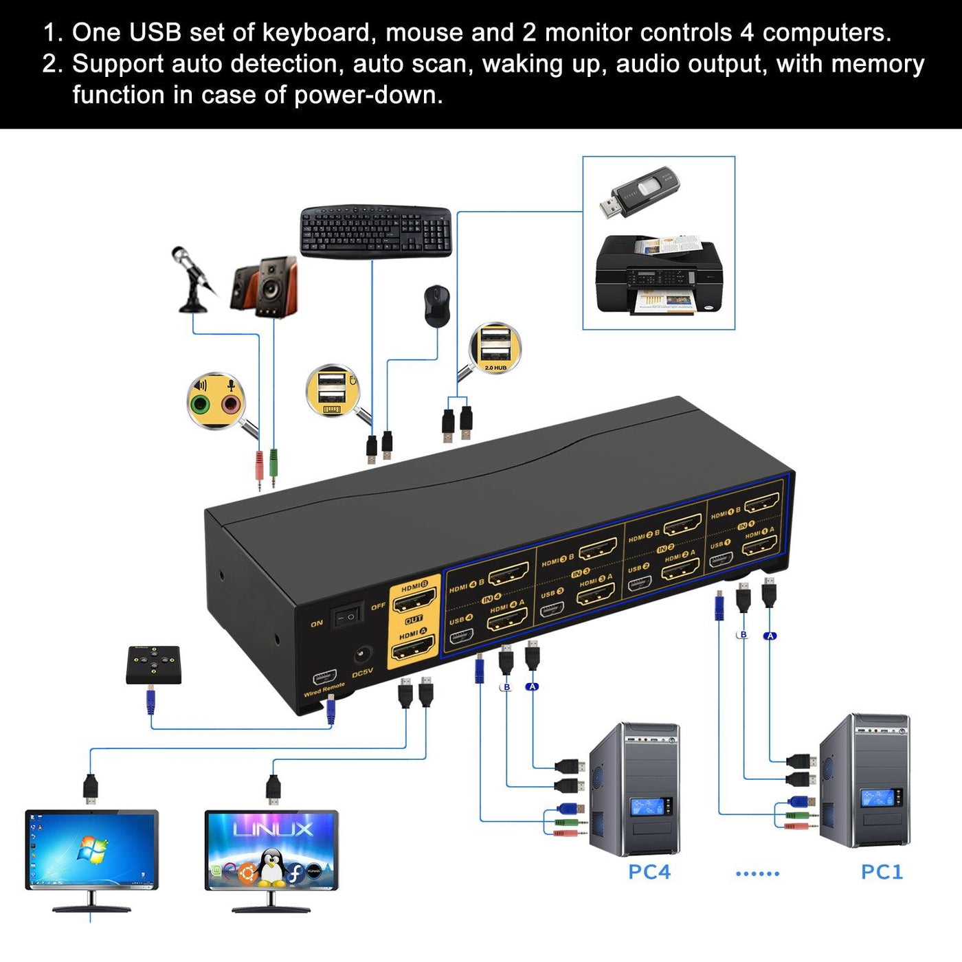 Buy 4 Port Dual Monitor KVM Switch HDMI 4K 60Hz CKL-942HUA-2 now!